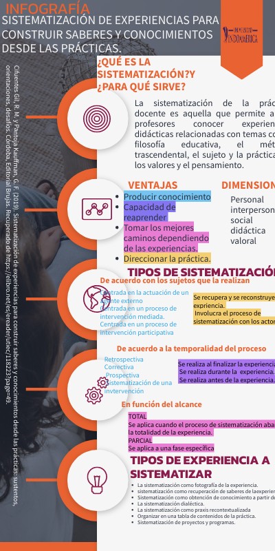 INFOGRAFÍA AMANDA OCHOA | Genially