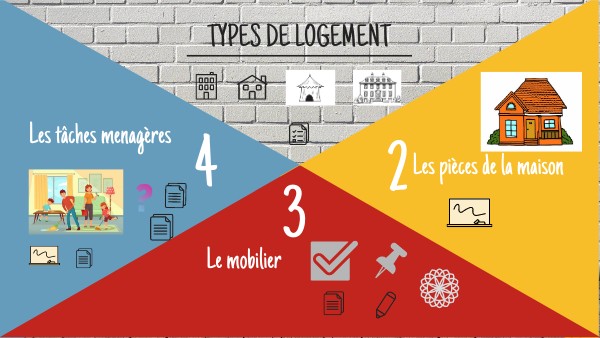 Types de logement | Genially