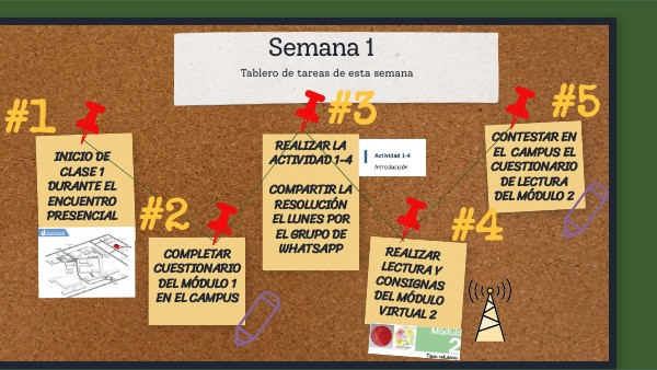 TABLERO DE CORCHO | Genially