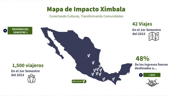 MAPA DE IMPACTO XIMBALA