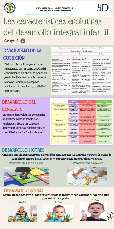 desarrollo integral | Genially