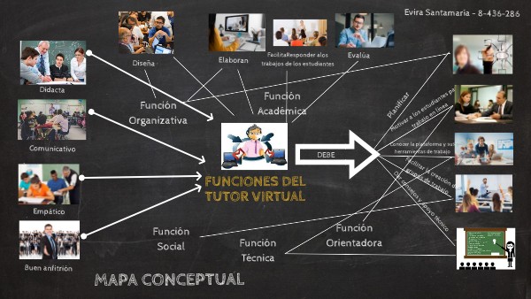 Funciones del Tutor Virtual