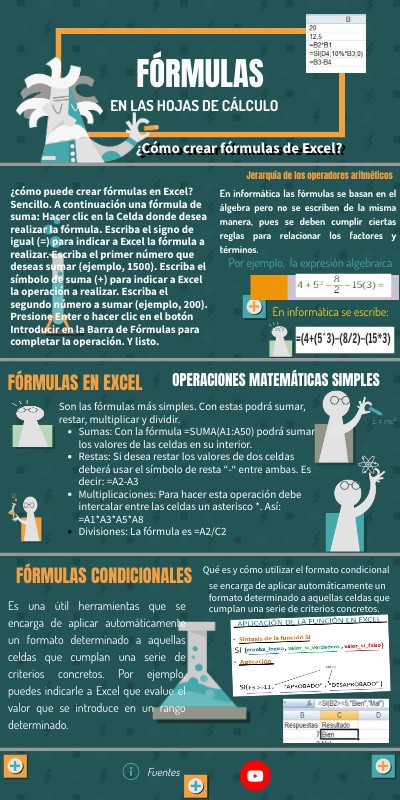 Formulas en Hojas de Cálculo | Genially