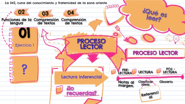 PROCESO LECTOR | Genially