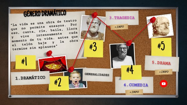 Género dramático | Genially