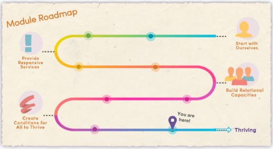 Roadmap 8 Support collective healing | Genially