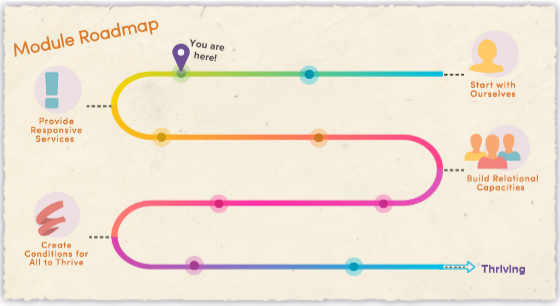 Roadmap 2 Check stress | Genially