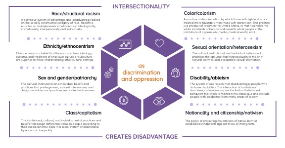 NWCF - Intersectionality