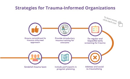(OLD) Trauma-informed principles for organizations