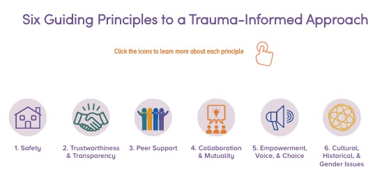 (Old) Trauma-Informed Principles Interactive Version | Genially
