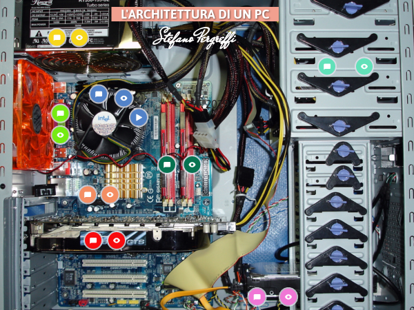 Hardware di un PC | Genially