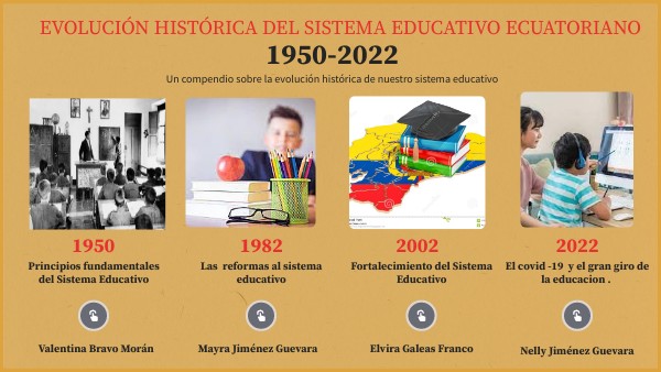 EVOLUCIÓN HISTÓRICA DEL SISTEMA EDUCATIVO | Genially