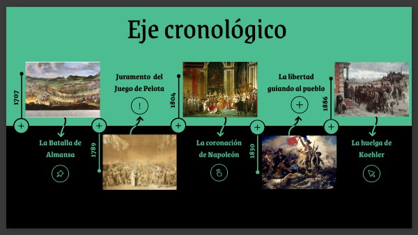 Eje cronológico