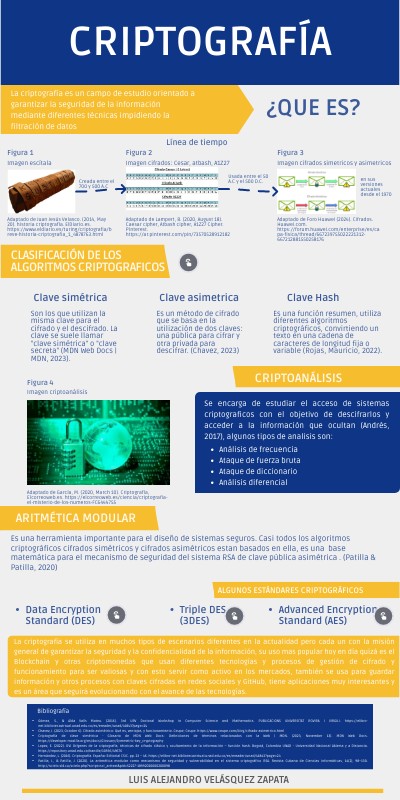 Criptografía | Genially