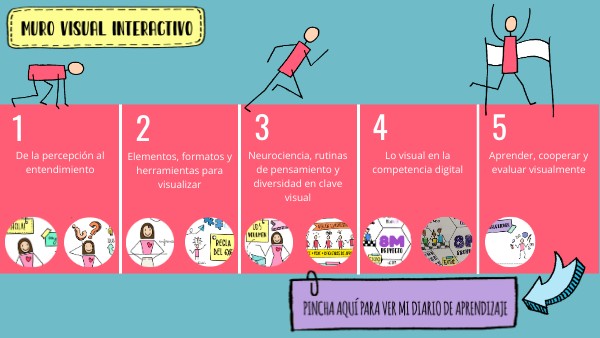 MURO VISUAL INTERACTIVO | Genially