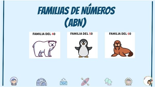 FAMILIA DE NÚMEROS (ABN) completa | Genially