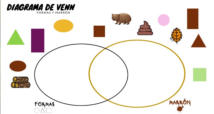 FORMAS Y MARRÓN | Genially