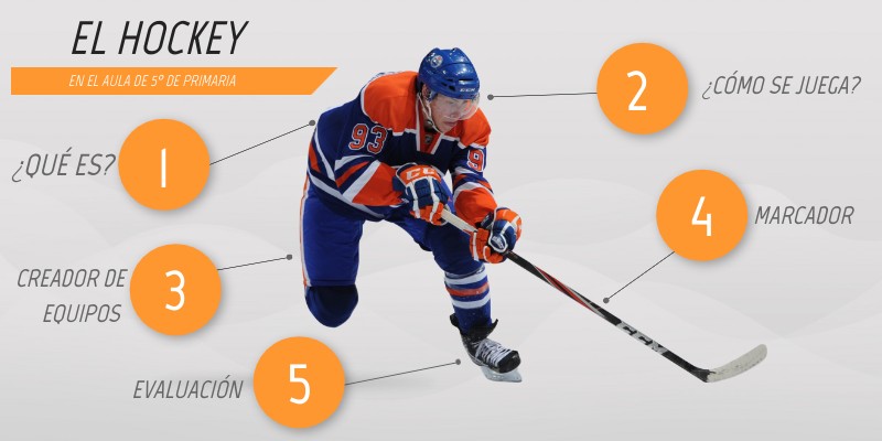 Hockey para 5º Primaria | Genially