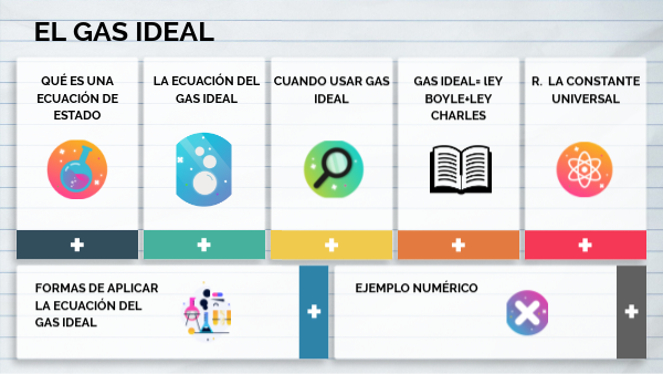 GAS IDEAL | Genially