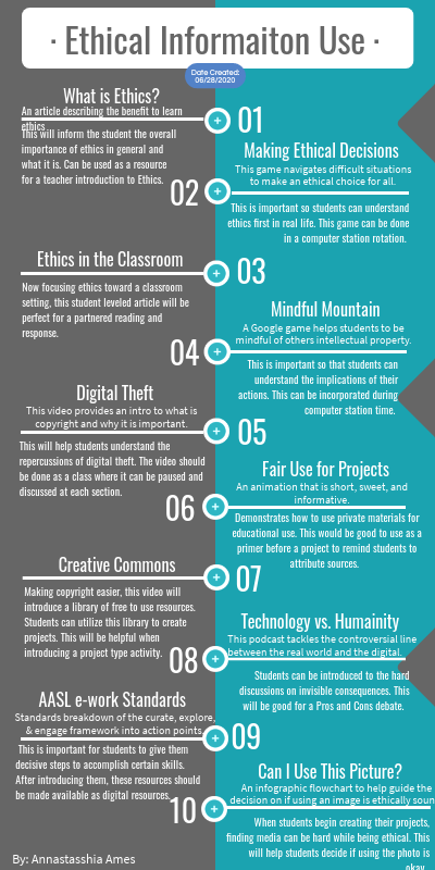 Ethical Use Resource Curation