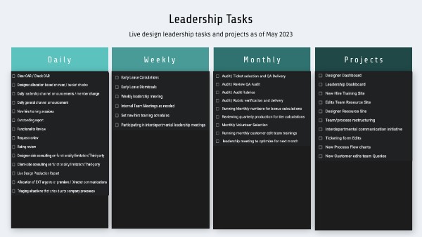 Leadership Tasks | Genially