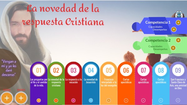 5to Sec - Sesión 2 | Genially