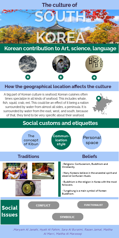 South Korea | Genially