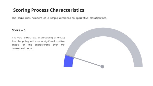 scoring process categories | Genially