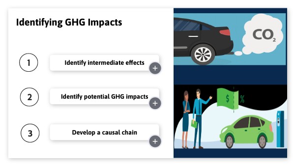 M7 L3 - Identifying GHG Impacts