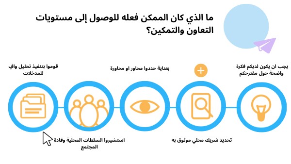 Copy - Session 4 Proposal Development_What could have they done
