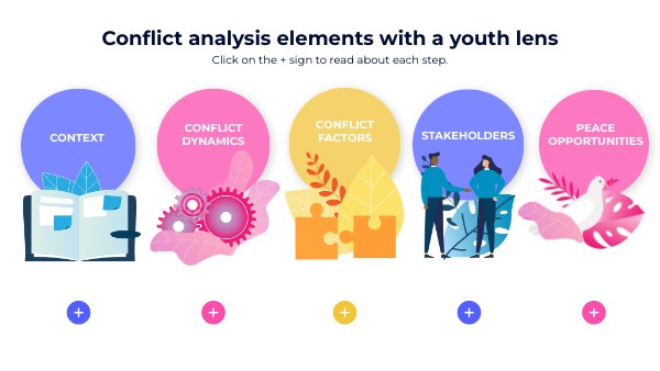 CASP 24 - Youth lens on conflict analysis