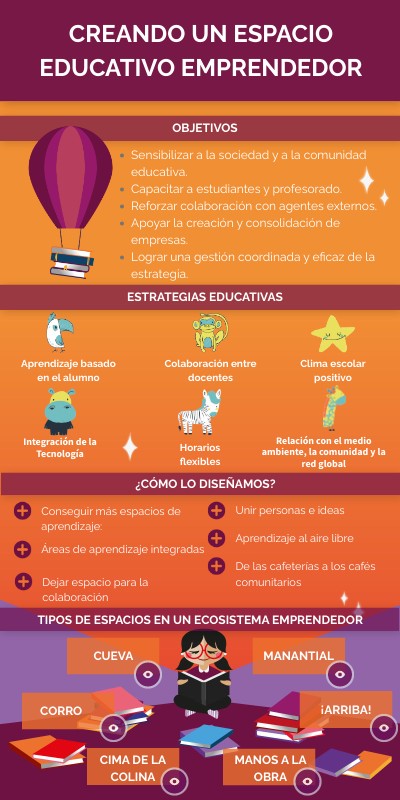 Creando un espacio emprendedor en el aula | Genially