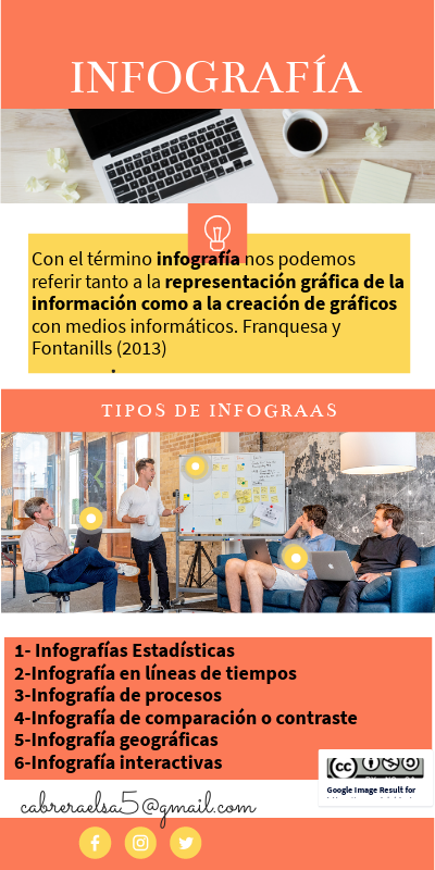 Tipos de infografías | Genially