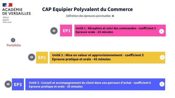 CAP EPC : Présentation épreuves en ponctuel | Genially