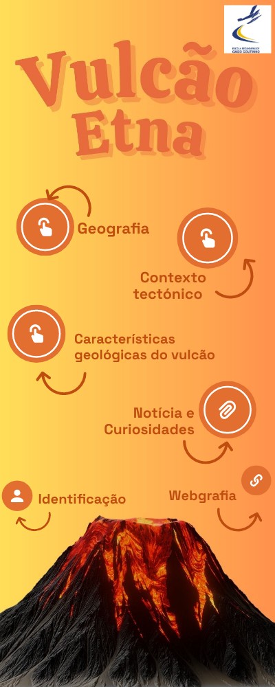 Vulcão Etna | Genially