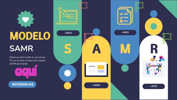 MODELO SAMR | Genially