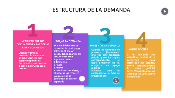 ESTRUCTURA DE LA DEMANDA | Genially