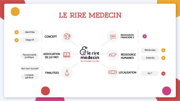 ASSOCIATION LE RIRE MEDECIN | Genially