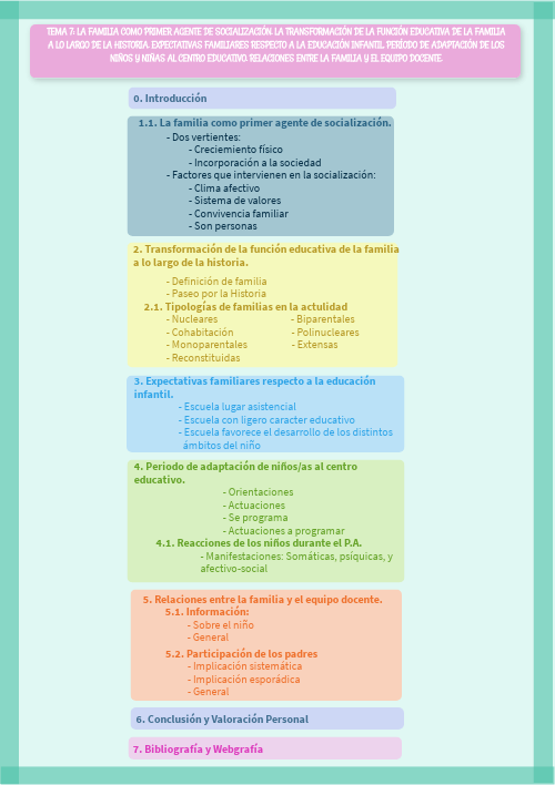 Esquema Tema 7 Elena Ruiz | Genially