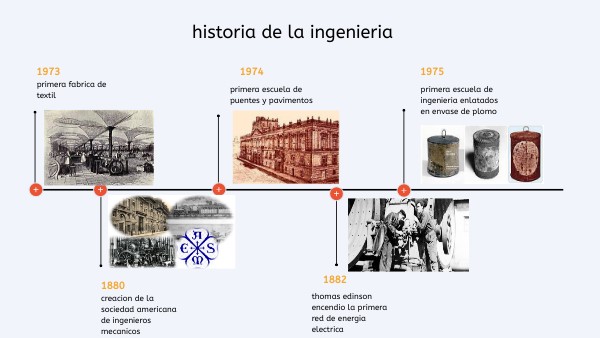 historia de la ingeniería