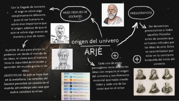 ARJE (aristoteles) | Genially