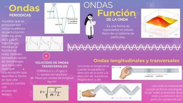 ONDAS | Genially