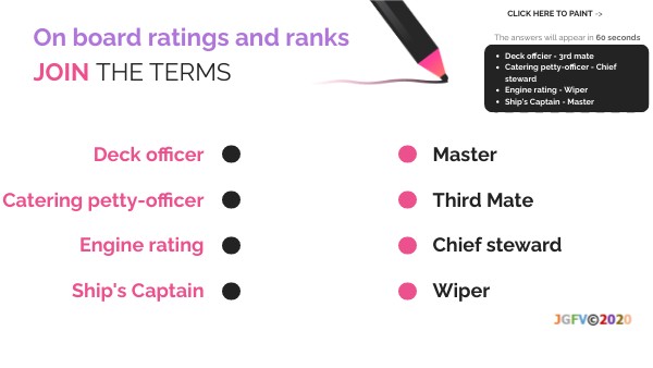 Ship's crew ratings & ranks | Genially