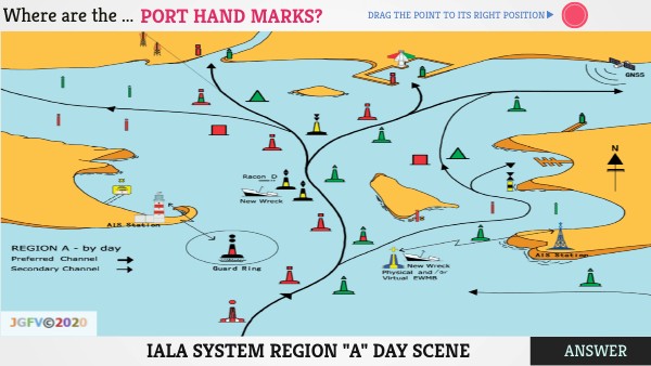IALA SYSTEM DAY SCENE | Genially