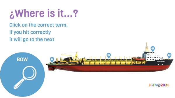 Relating to positions on board ship - Terms | Genially