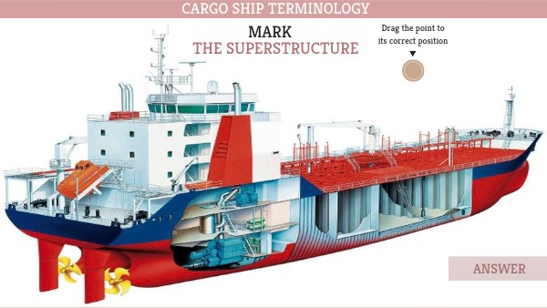 CARGO SHIP TERMS | Genially