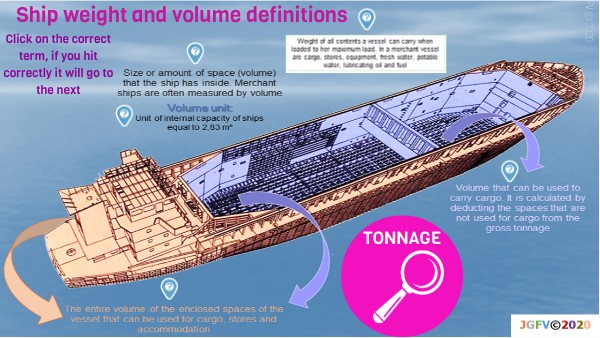 Ship weight and volumes | Genially