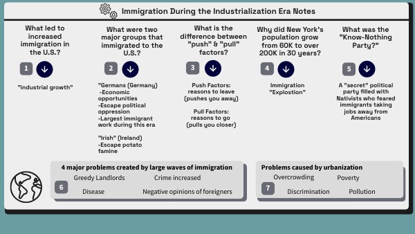 immigration industrialization era resource page