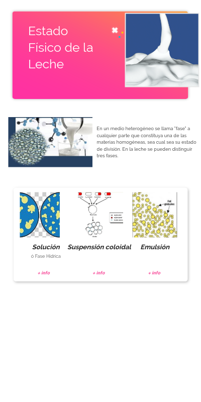 Estados físicos de la leche | Genially