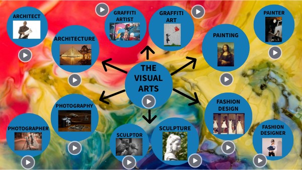 Visual arts
